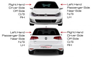 What is LHD and RHD? - Ultimate Styling
