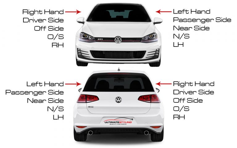 What is LHD and RHD? - Ultimate Styling